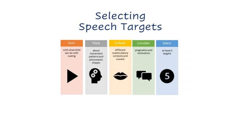 Selecting Speech Targets – Child Apraxia Treatment